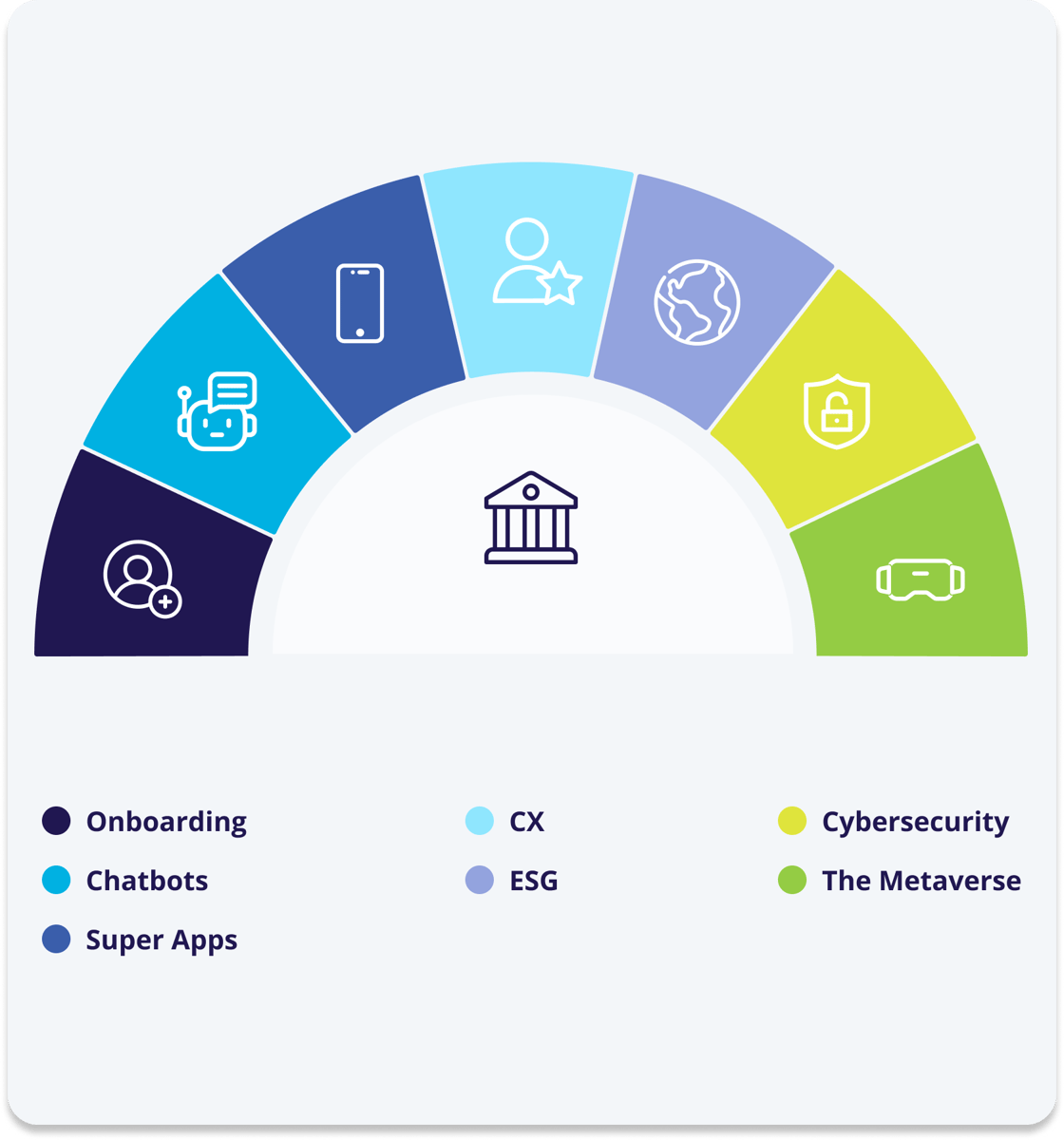 Disrupting Banking: Digital Banking Trends and Predictions for 2023