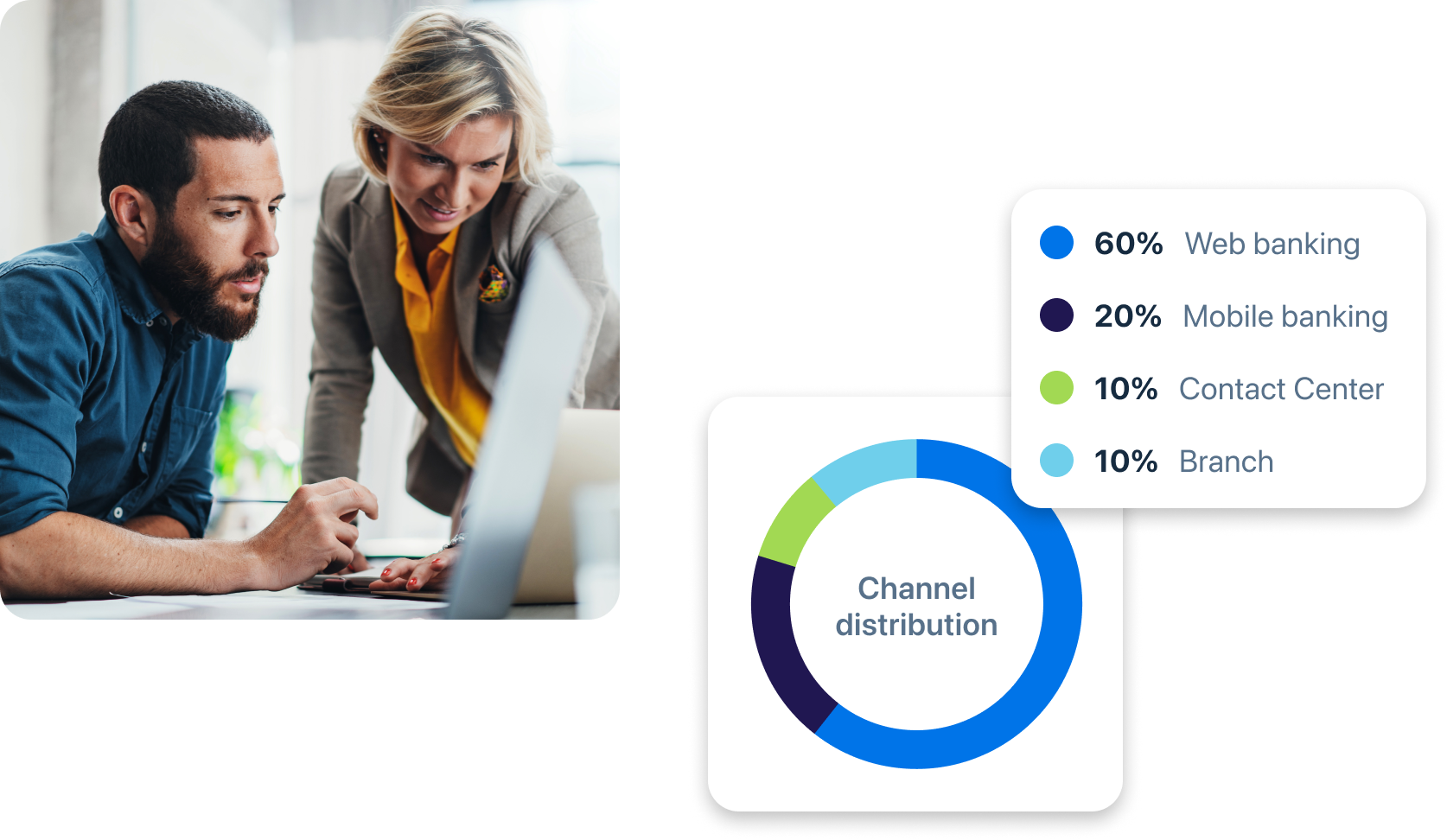 Omnichannel Banking Platform | ebankIT