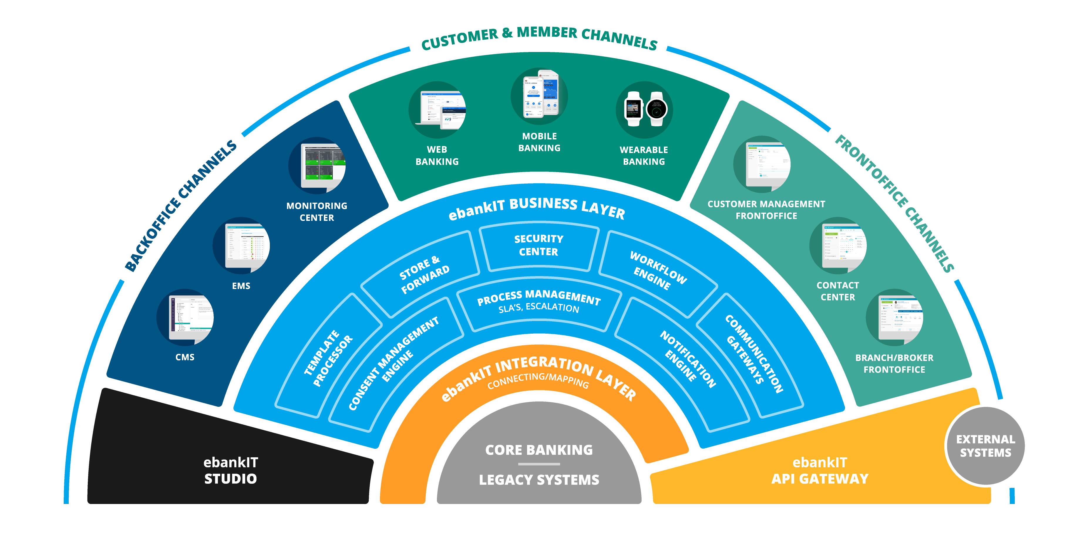 ebankIT | Omnichannel Digital Banking Innovation