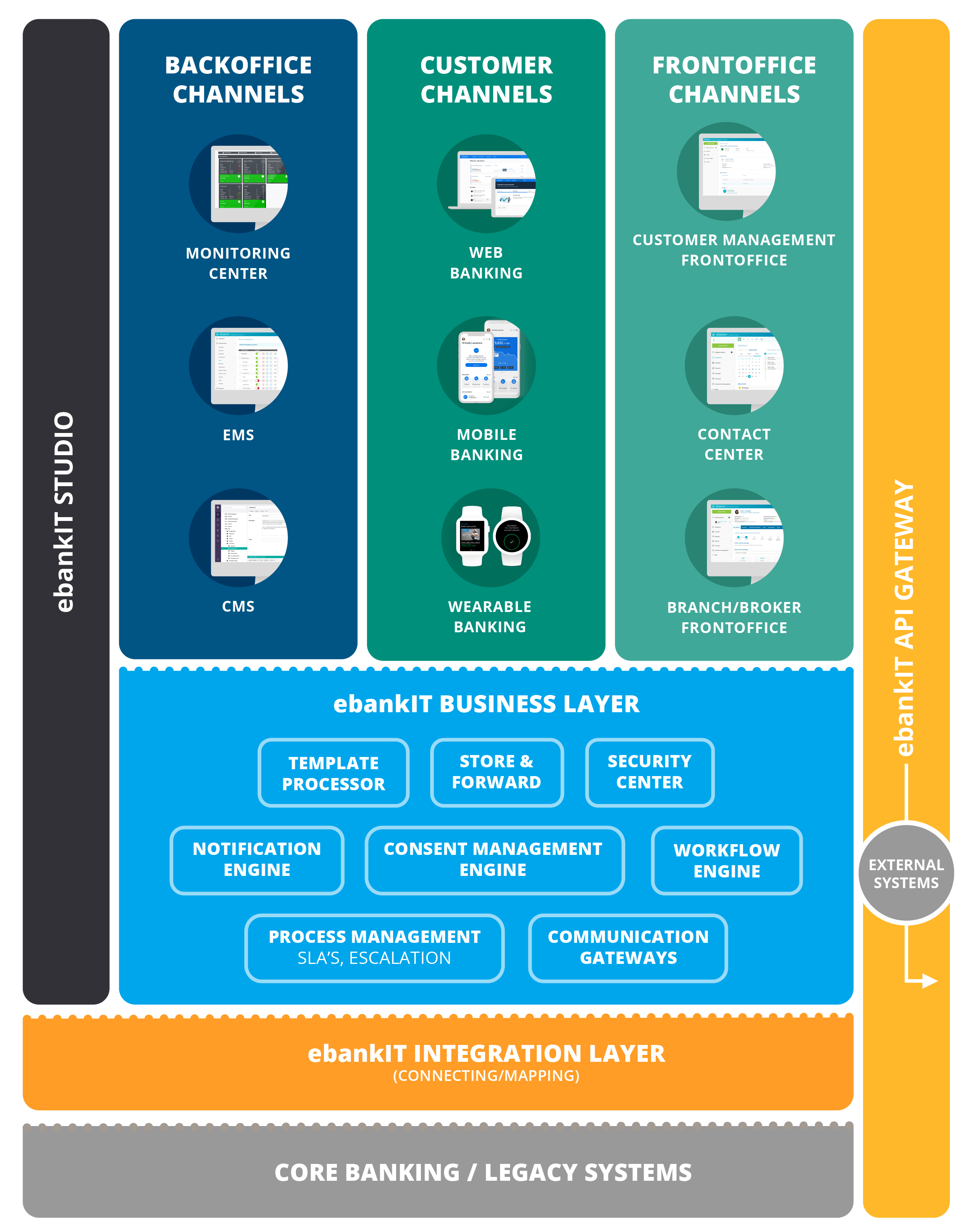 ebankIT | Omnichannel Digital Banking Innovation