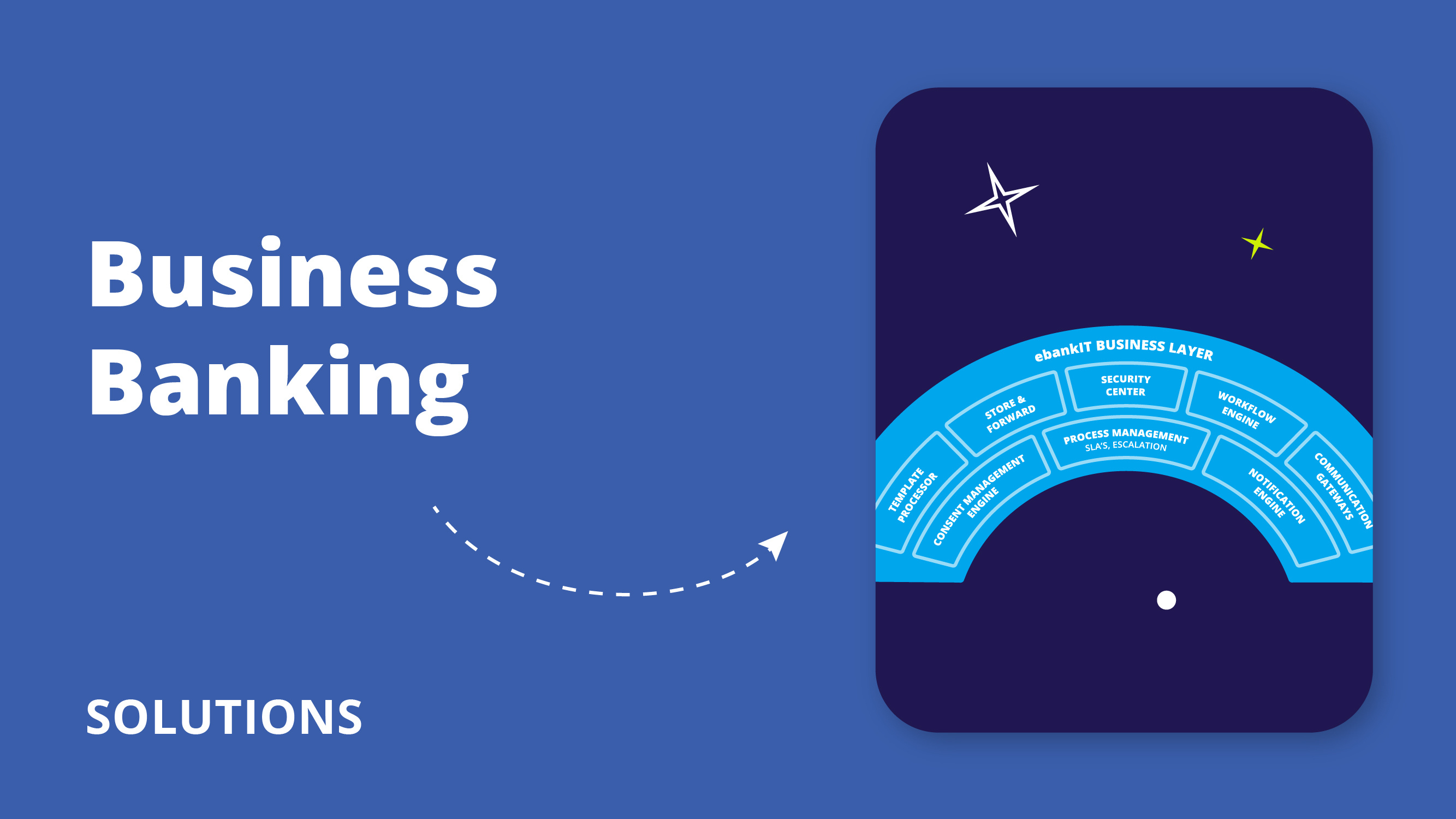 Key Features to Empower Business Banking | | ebankIT